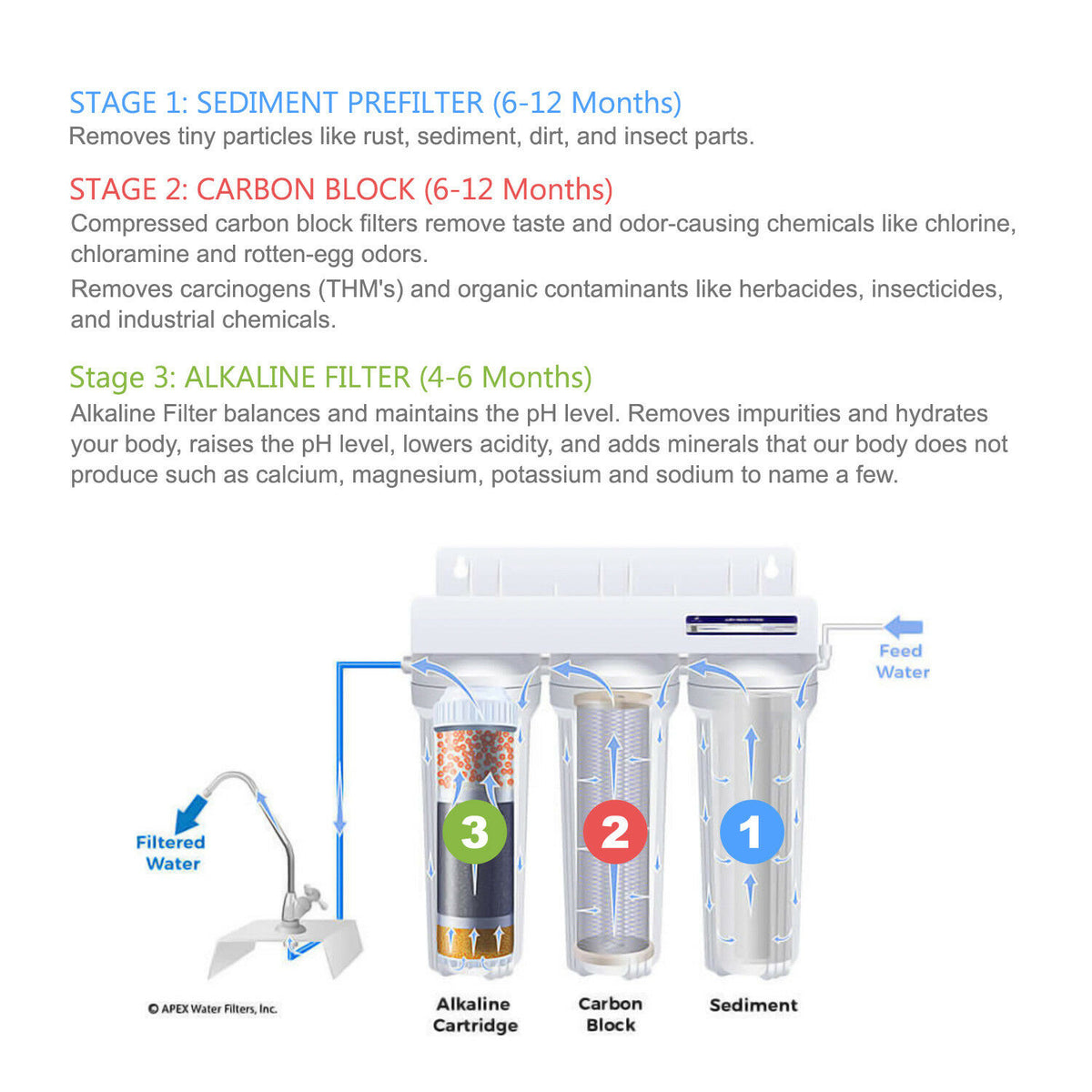 Vannrenser med 6 rensesteg – Powered by nature